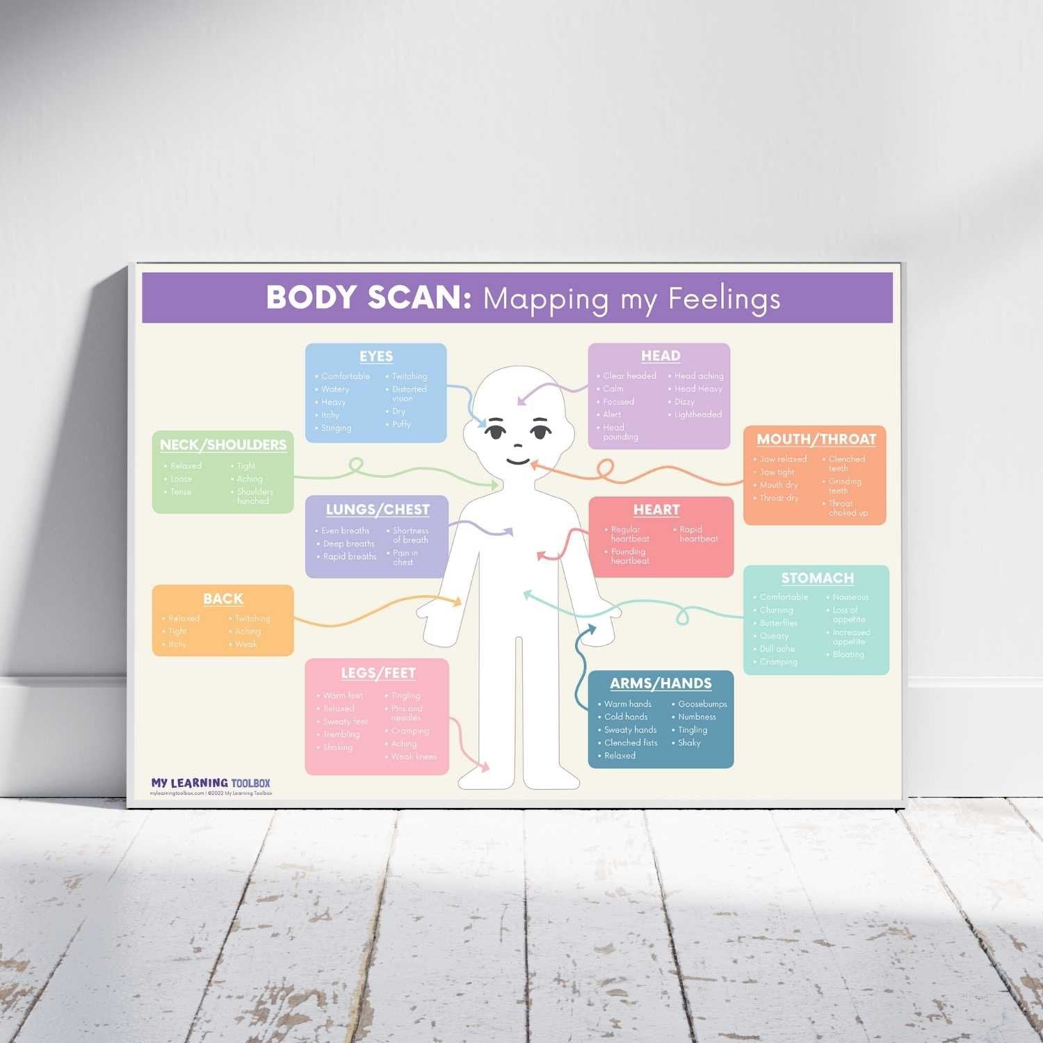 Body Scan - Mapping My Feelings Poster – Hola Nanu