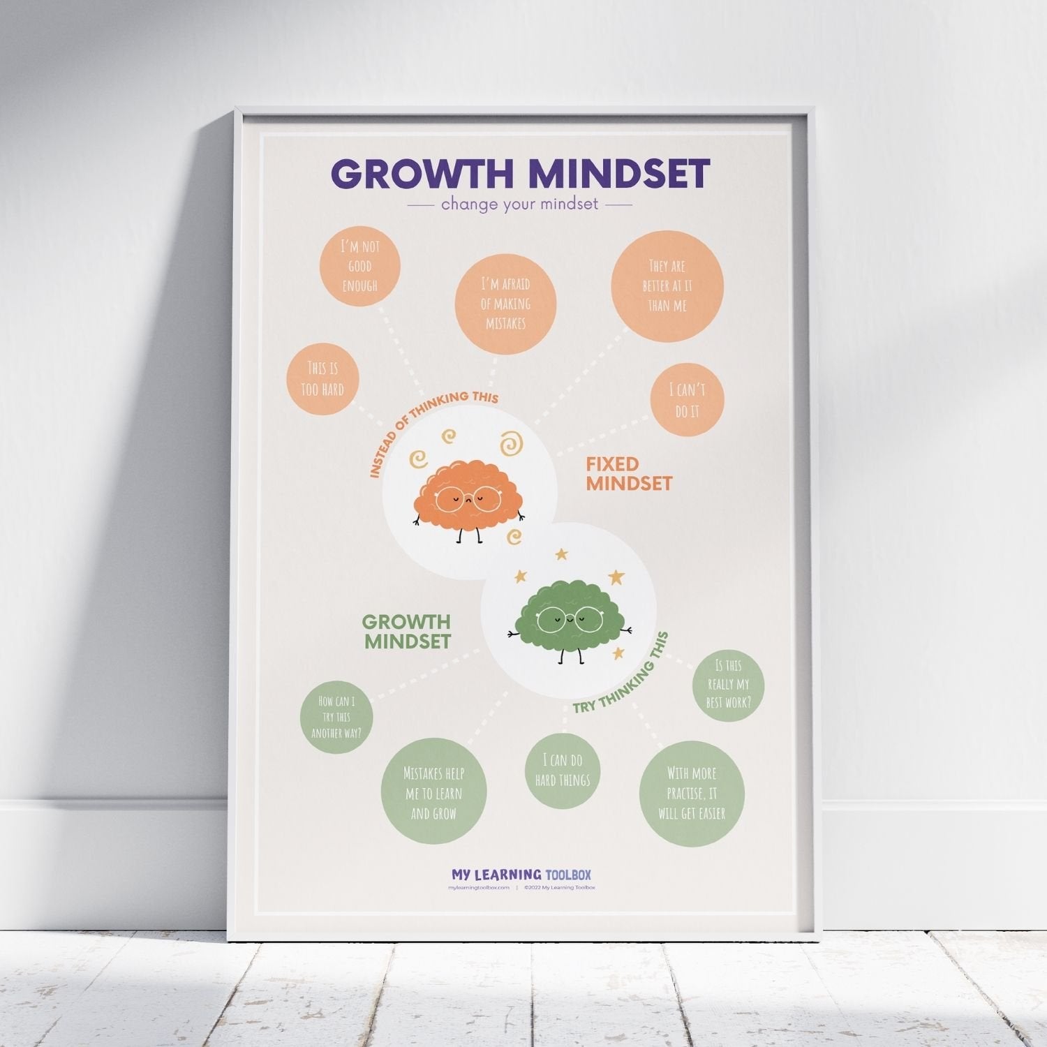 Growth Mindset: Change Your Mindset Poster – Hola Nanu